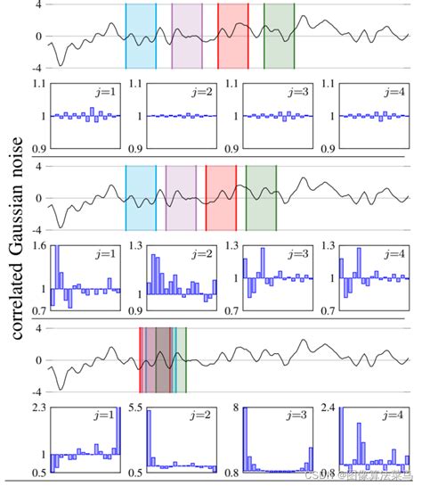 Bm3d改进算法collaborative Filtering Of Correlated Noise Exact Csdn博客