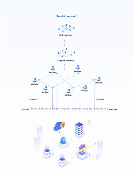 “apus Network And Lagrange A Partnership Transforming Decentralized Gpu Solutions” By Apus