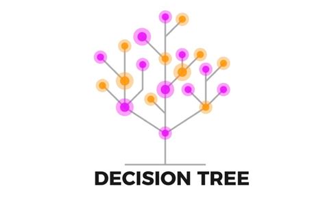 Bojan Tunguz Phd Na Linkedin Genai Ai Ml Decisiontrees