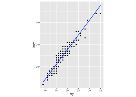 Chapter Data Visualization R For Data Science Walkthrough