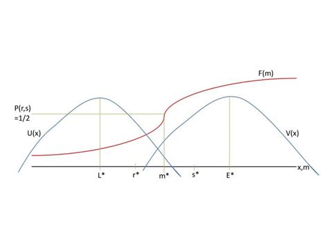 The Equilibrium Strategy Pair Rs Download High Quality