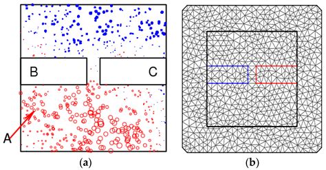 Design And Analysis Of An Effective Multi Barriers Model Based On Non