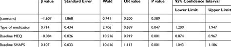 Logistic Regression Model Of Influencing Factors In Depressive