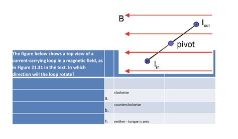Solved Pivot He Figure Below Shows A Top View Of A Chegg