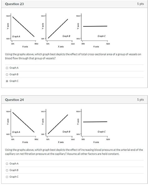 Solved Question 23 1 Pts Max Max Max Graph A Graph B Graph