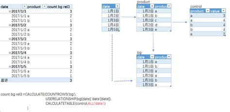 solved userelationship puzzel microsoft fabric community
