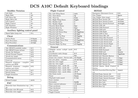 DCS A10C Default Keyboard Bindings