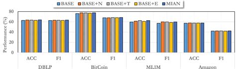 Multi Angle Information Aggregation For Inductive Temporal Graph Embedding Peerj