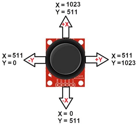 Joystick Schematic