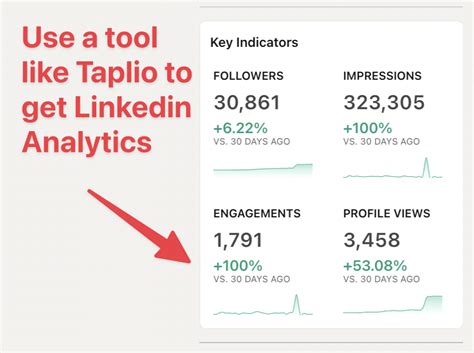 How To Export Linkedin Posts Likers And Commenters 2024