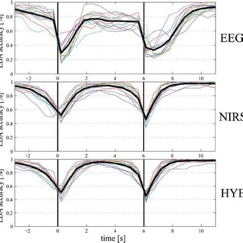 Pdf Hybrid Eeg Fnirs Asynchronous Brain Computer Interface For