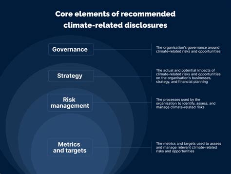 Carbon Disclosure Project Cdp Guide For 2025