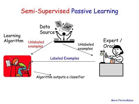 Ppt Active Learning Of Binary Classifiers Powerpoint Presentation