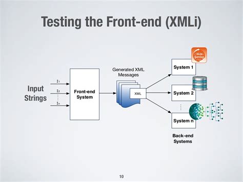 automated vulnerability testing using machine learning and metaheuris…