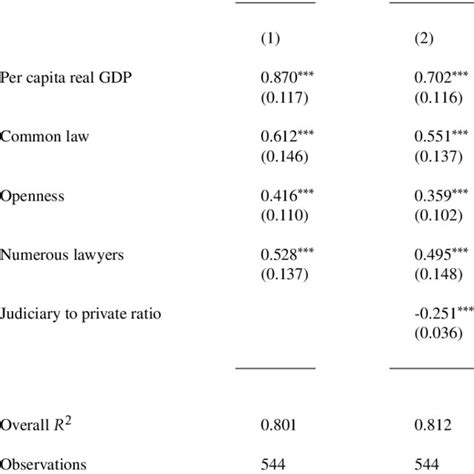 Test With Auxiliary Regression Download Scientific Diagram