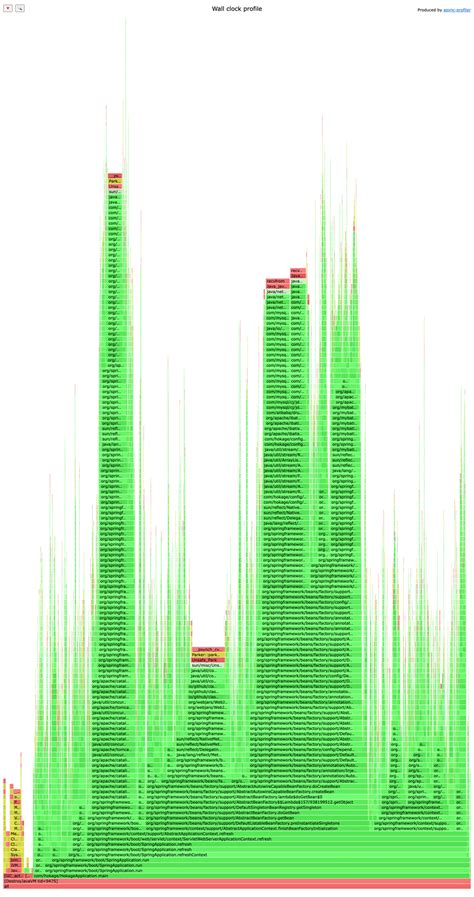 Java 你的spring应用启动很慢？不妨试试这个工具！ 个人文章 Segmentfault 思否