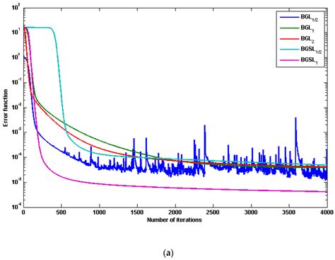 Batch Gradient Learning Algorithm With Smoothing L1 Regularization For