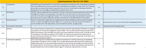 Implementation Plan For Iso 9001 It Governance Docs