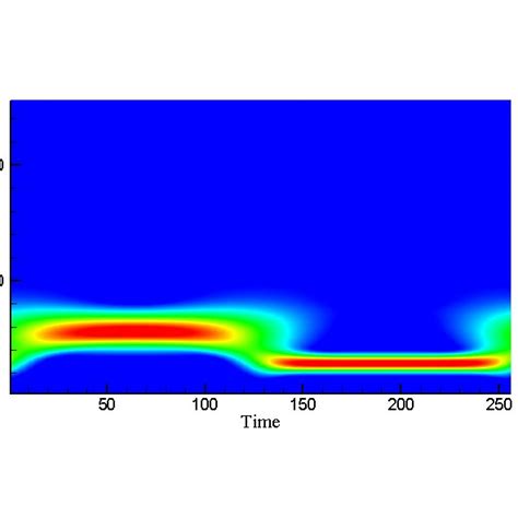 5 frequency doubling a time domain b 2d contours of the cwt