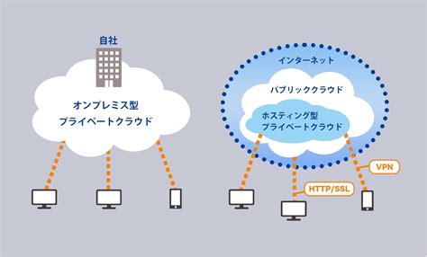 【基礎】クラウドコンピューティングとは メリットや例をわかりやすく紹介
