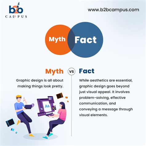 B2b Campus On Linkedin Graphicdesignstorytelling B2bcamps Designpuzzle Visualnarrative