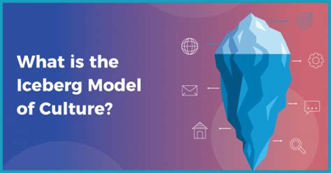 A Complete Guide To Iceberg Model Of Culture For Organizations Sorry