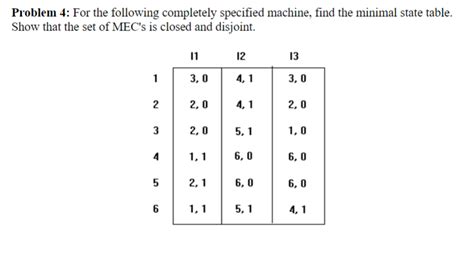 Solved Problem For The Following Completely Specified Chegg Com