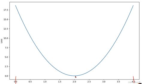 Pytorch线性模型linear Modelmodellinearnet 在哪个文件下 Csdn博客