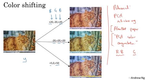 数据增广data augmentation pca色彩增强 csdn博客