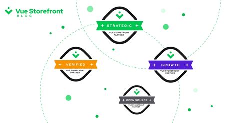 alokai becomes commercetools tech partner alokai