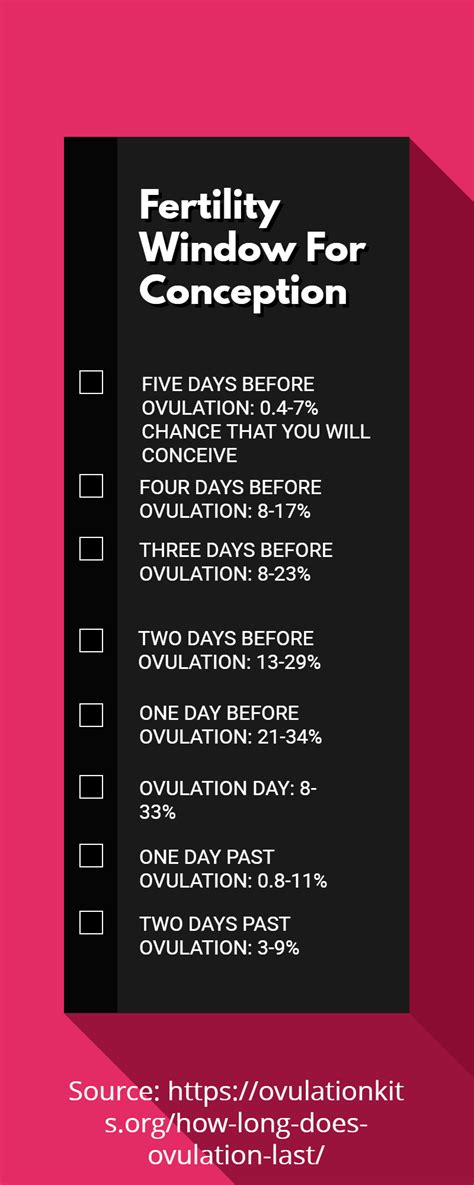 How Long Does Ovulation Last Do You Want To