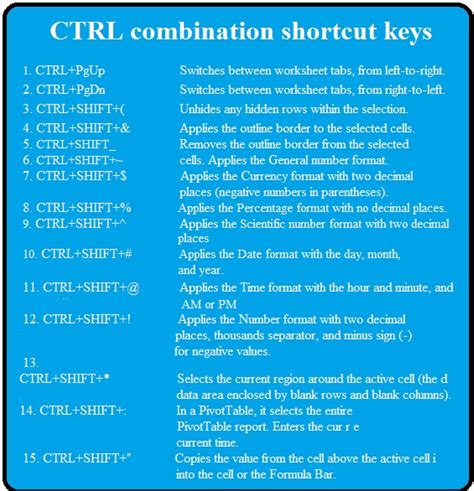 Ctrl Combination Shortcut Keys For Microsoft Office InfoTech Windows Problems