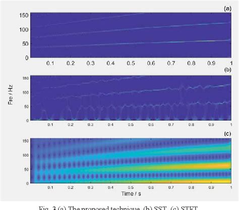 Figure 3 From A Time Frequency Analysis Of Non Stationary Signals Using Variation Mode