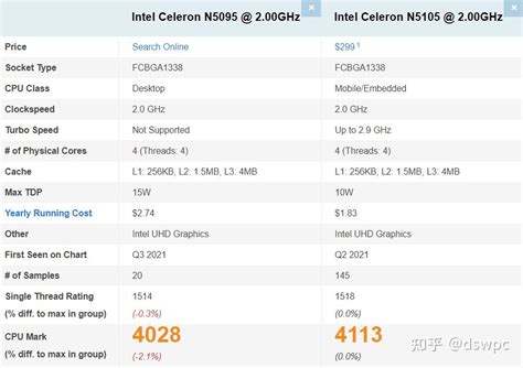 N5095和n5105 哪个性能更好 知乎