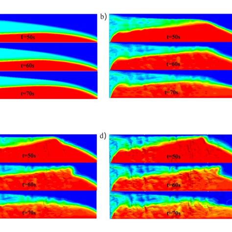 Proppant Transport In Fractures With Different Roughness A Jrc 0 B Download Scientific
