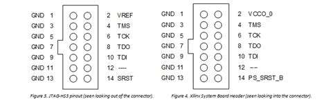 JTAG HS3 Pinout Confusion In Manual Which Is Right Add On Boards Digilent Forum