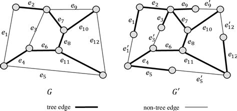 figure 1 from deterministic fault tolerant connectivity labeling scheme