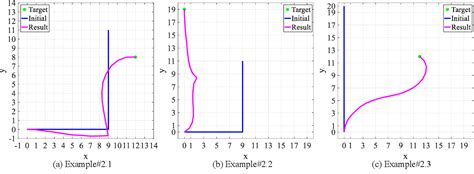 Figure 6 From Simple Inverse Kinematics Computation Considering Joint Motion Efficiency