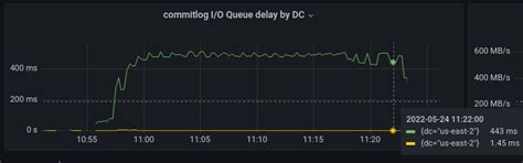Implementing A New Io Scheduler Algorithm For Mixed Readwrite