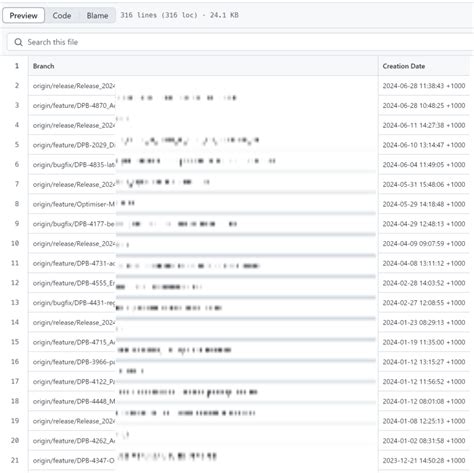 Deleting 600 Git Remote Branches Arinco