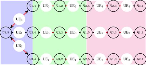 Interference Alignment Graph For The Achievability At Corner Point 4 Download Scientific