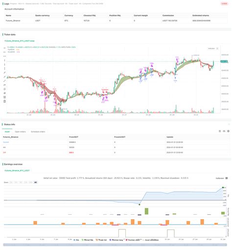 the dual quant trading system the strategy combines the cci… by
