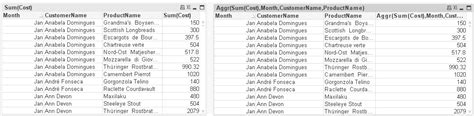 Aggr Function In Qlikview Learn Qlikview