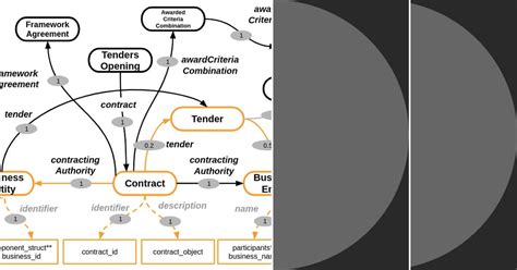 List Knowledge Graphs Ontologies Curated By Shannon Moore Medium