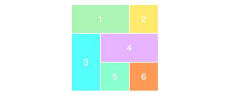Aprende Grid De Css En 5 Minutos Un Rápido Tutorial Sobre El Futuro