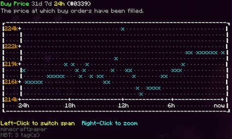 Bazaar Breaks Unicode Font Hypixel Forums