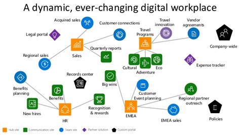 Sharepoint Made Simple A Step By Step Guide Smairat Consulting