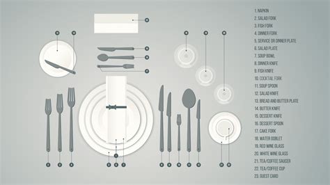 Etiquette How To Properly Set Your Holiday Table Blog