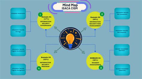 Sajin Shivdas Cybersecurity Resources Articles And Latest News