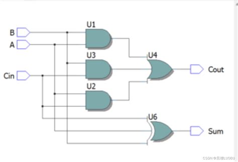 Verilog语言三 八译码器和全加器38译码器并行语句 Csdn博客 Verilog语言三 八译码器和全加器38译码器并行语句 Csdn博客